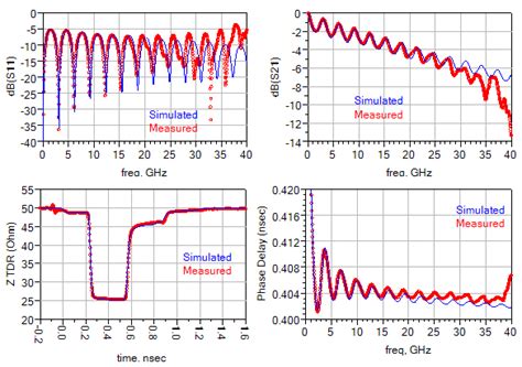Resonant Test Structures Primer And Signal Integrity Applications 2016 09 17 Signal