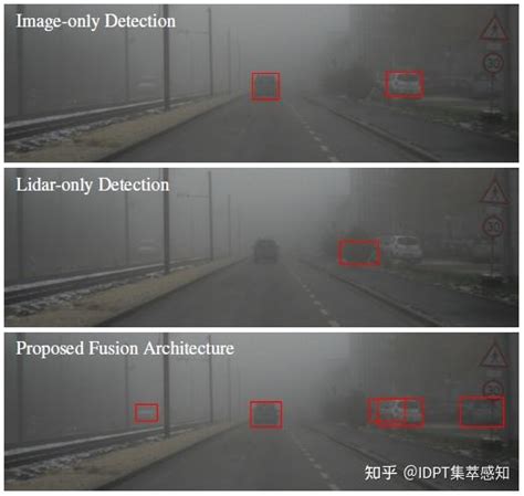 多模态不利天气数据集DENSE 知乎