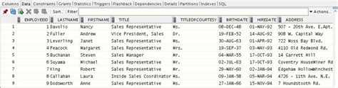 Migrating A Microsoft Sql Server Database To Oracle Database 11g