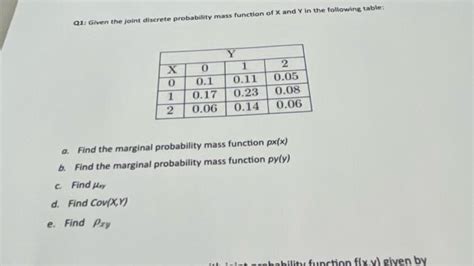 Solved Q Given The Joint Discrete Probability Mass Chegg