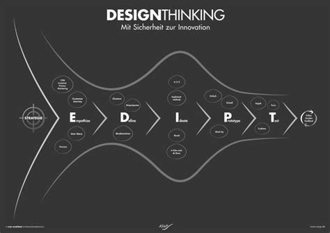 agile transition agile projekte