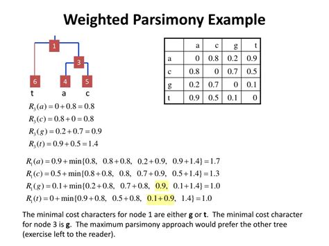 Ppt Parsimony Based Algorithms For Phylogenetic Tree Construction