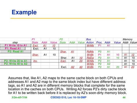 Ppt Cse 502 Graduate Computer Architecture Lec 16 18 Symmetric Multiprocessing Powerpoint
