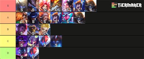 TFT Set 8 5 Hero Augments Tier List Community Rankings TierMaker
