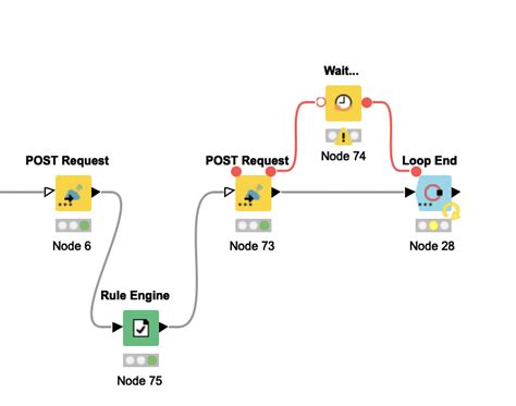 How To Make Knime Wait For Db Update Before Continuing To The Next Loop