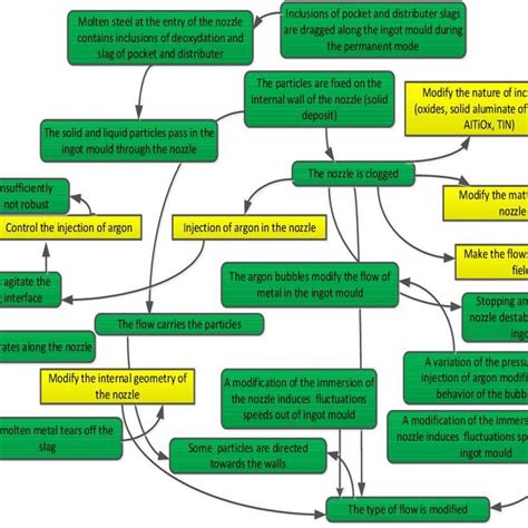 Problem Graph Application For Formulating Problems 33 Download