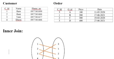 Bigdata Chaining Mapreduce Jobs Joining Data From Different Sources Data Flow Of Reduce
