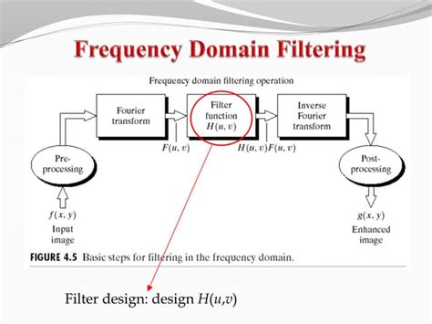 Nonlinear Filtering Pptx Photo Editing Software Computer Software And Applications
