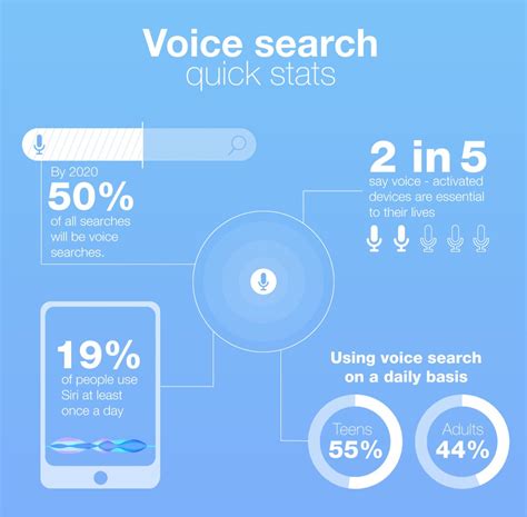 Top Web Design & Development Trends You Need to Know in 2023 - AppsDevPro