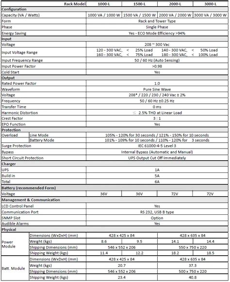 Ups 1kva 3kva On Line Uninterrupted Power Supply User Manual