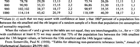 Appendix C Statistical Tables Reliability Modeling Prediction And