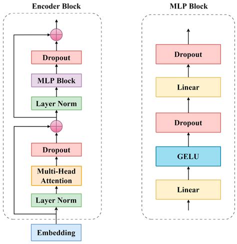 image text matching model based on clip bimodal encoding
