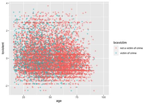 Chapter3 Data Visualisation With R Data Analysis In Crime Science
