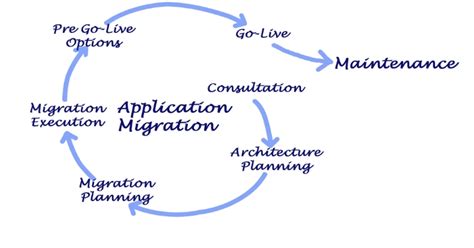 Red Hat Application Migration Toolkit Adds Technology Reports