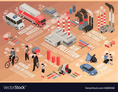 Air Pollution Isometric Flowchart Royalty Free Vector Image