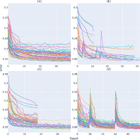 Figure 2 From Enabling Hyperparameter Tuning Of Ai Models For