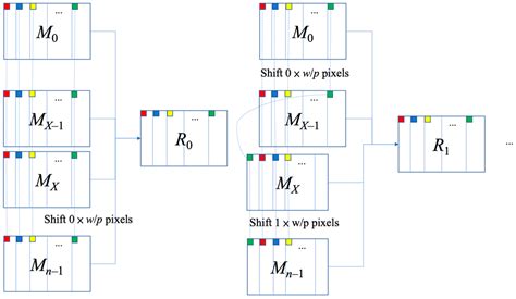 The N N Visual Multi Secrets Sharing Scheme With Abilities Of Or And Xor Decryption