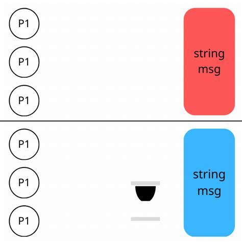 Reza Nouri On Linkedin Thread Safety In Java In This Post Well Learn
