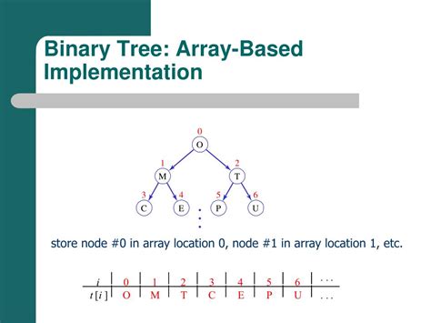 Ppt Binary Trees Powerpoint Presentation Free Download Id6006426