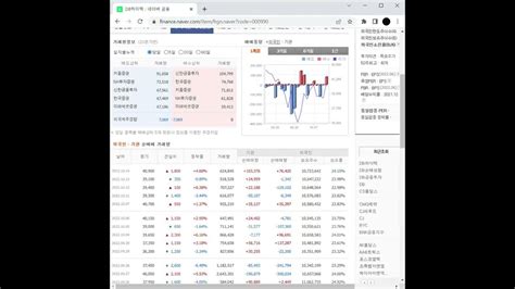 자율주행 관련주 Db하이텍 주가 전망 및 차트 분석 Youtube