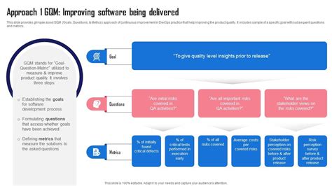 Approach 1 Gqm Improving Software Streamlining And Automating Software