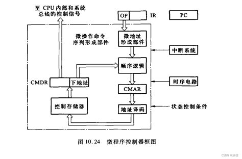 计算机组成原理第十章 微程序的设计和练习cmar里存放的是一条起始地址还是一组 Csdn博客
