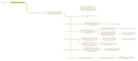 Efectos De Las Resoluciones Judiciales Coggle Diagram
