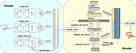 Figure 4 From Gpr Based Model Reconstruction System For Underground Utilities Using Gprnet