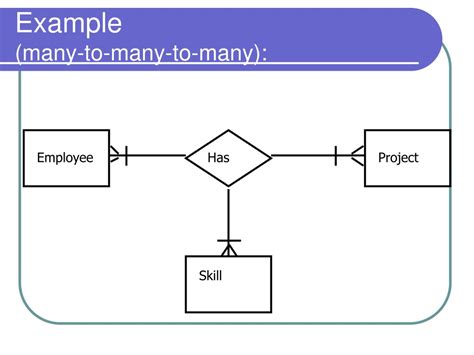ppt associative entities powerpoint presentation free download id