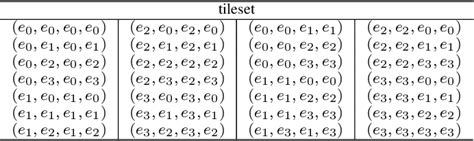 table i from extend wave function collapse algorithm to large scale