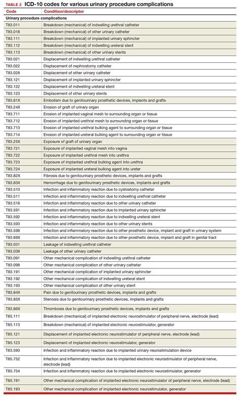 GYN Coding Changes To Note For Your Maximized Reimbursement MDedge ObGyn