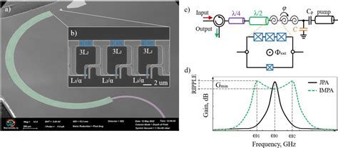 Figure 2 From Broadband Snail Parametric Amplifier With Microstrip Impedance Transformer