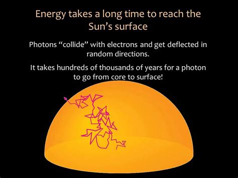 Module 8 Lecture 2 Nuclear Fusion In The Sun Youtube