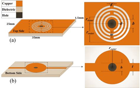 Design Of Proposed Microwave Sensor Along With Different Dimension Download Scientific Diagram