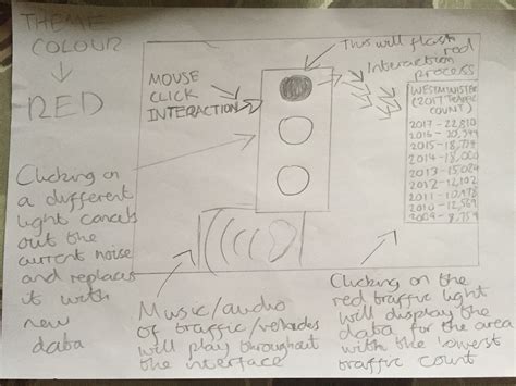 Traffic Light Interface Designs Information And Interface Design