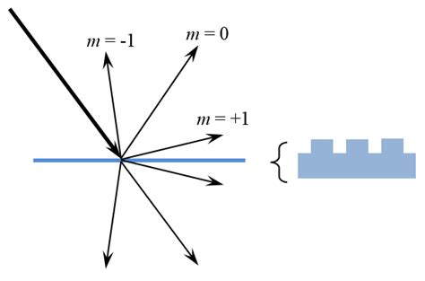Introducing The Ray Optics Module Comsol Blog