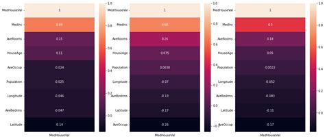 Calculate Correlation Of Dataframe Featurescolumns With Pandas