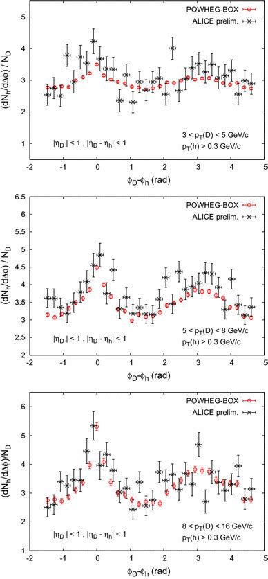 Azimuthal D H Correlations In Pp Collisions At Sqrt{s} 7