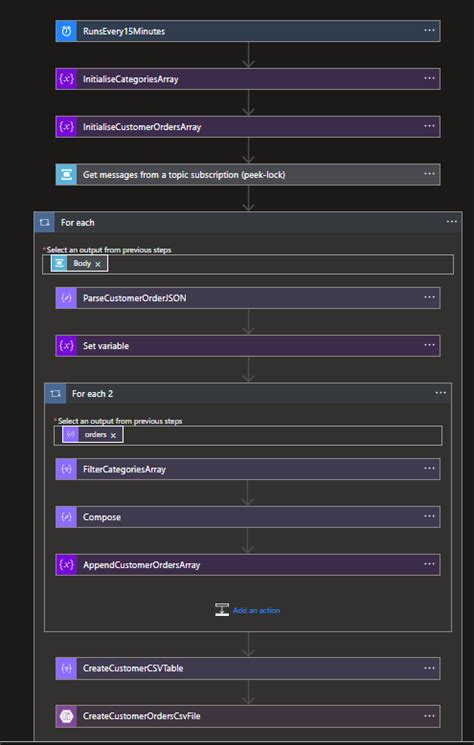 Lookup Data From Service Bus Topic Message Using Azure Logic App Tajuddin S Blog