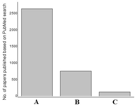 Nanocomposite Electrocatalysts For Hydrogen Evolution Reactions Hers For Sustainable And