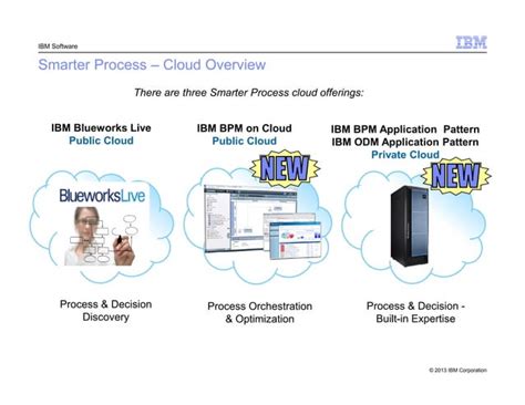 Ibm Bpm Overview Ppt