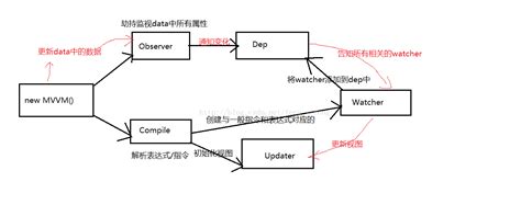 Vue的mvvm原理图mvvm设计模式的工作原理图 Csdn博客 Vue的mvvm原理图mvvm设计模式的工作原理图 Csdn博客