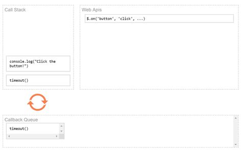 Javascript Event Loop Why So Serious