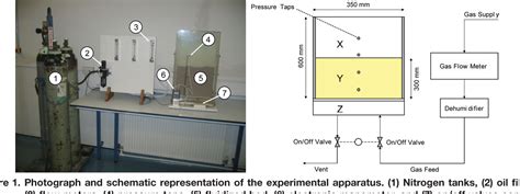 Figure 1 From New Quadrature‐based Moment Method For The Mixing Of