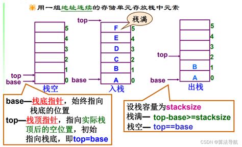 数据结构与算法 栈和队列 csdn博客