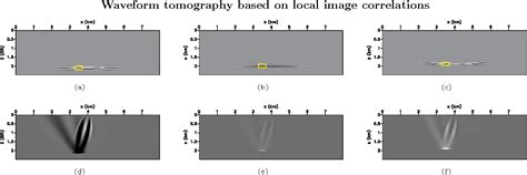 Figure 1 From Waveform Tomography Based On Local Image Correlations Semantic Scholar