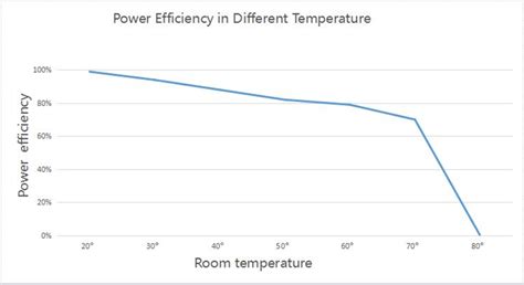 LED Display Power Consumption How Much Money Will You Pay For It