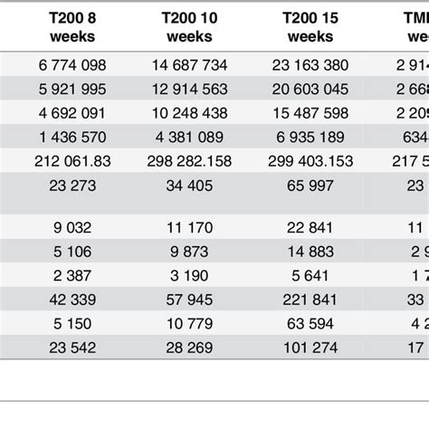 Summary Of Small Rna Sequencing Data Analysis Download Table