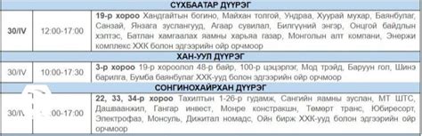 Маргааш цахилгааны хязгаарлалт хийгдэх байршлууд