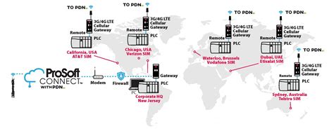 Prosoft Technology Wexoe Ab